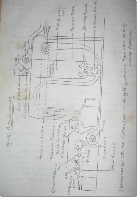 AUTOMATIC SCUTCHER in Blowroom | How it works